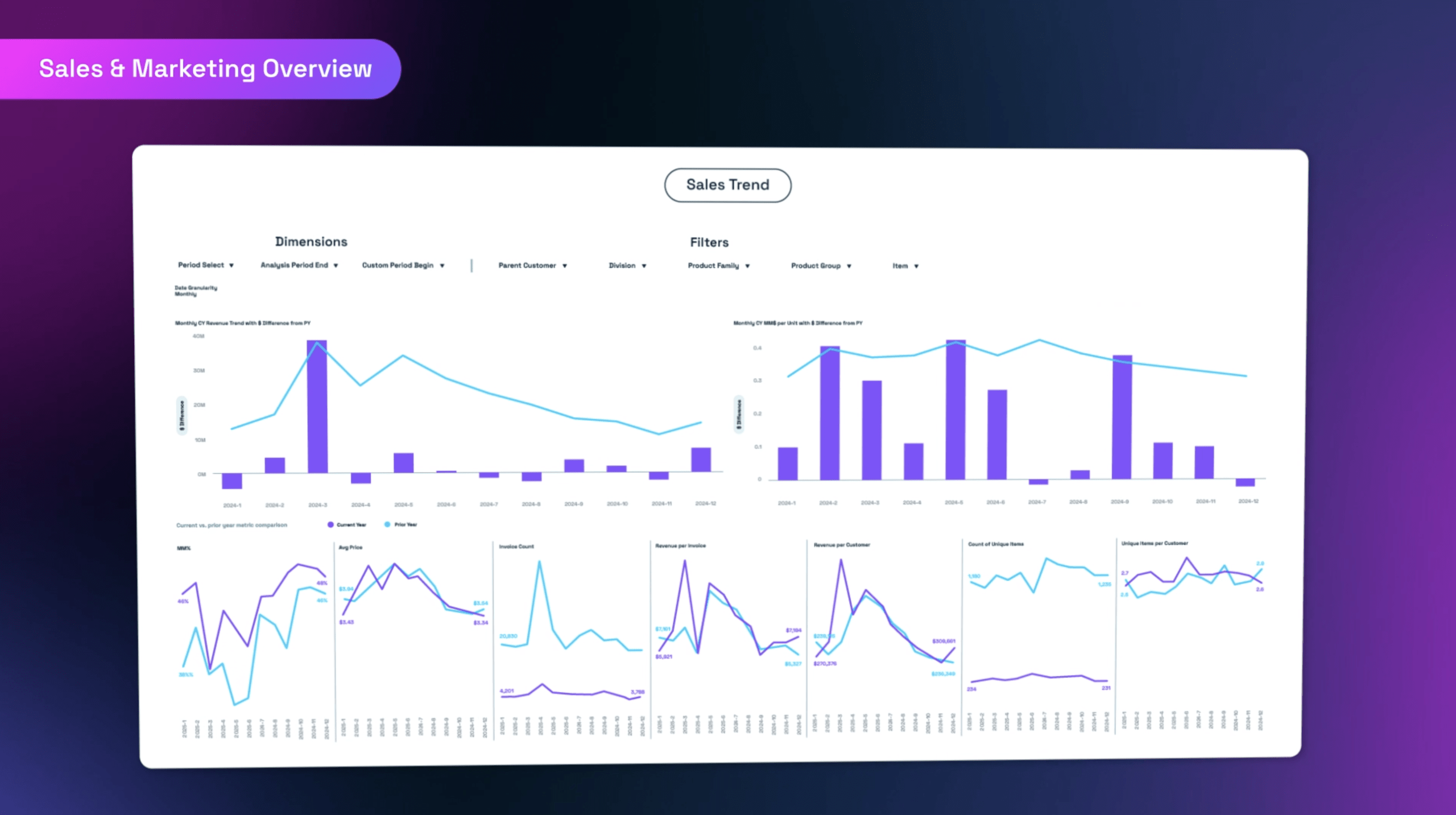 Revenue Command Center - Teragonia