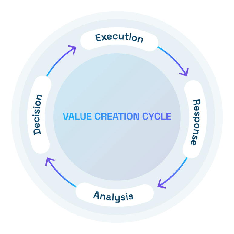 Value Orchestration - Teragonia